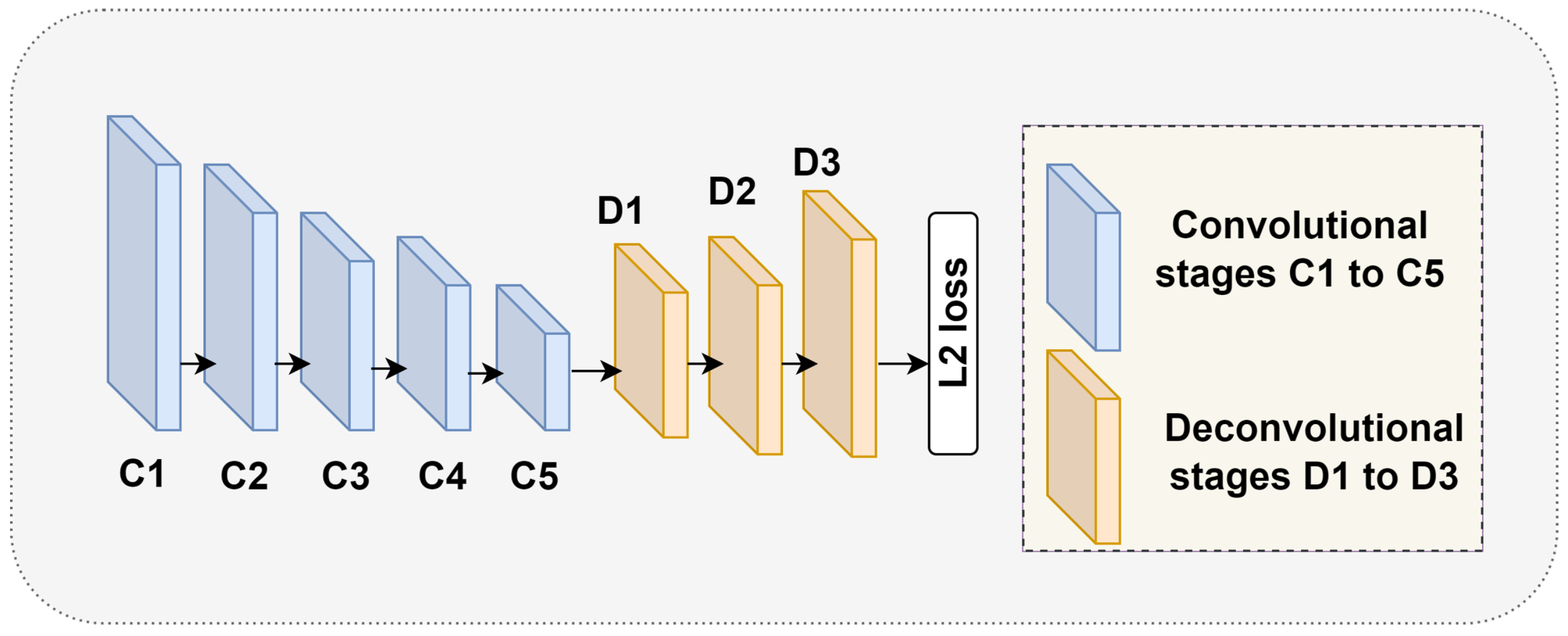 SOCA-PRNet: Spatially Oriented Attention-Infused Structured-Feature-Enabled PoseResNet for 2D ...