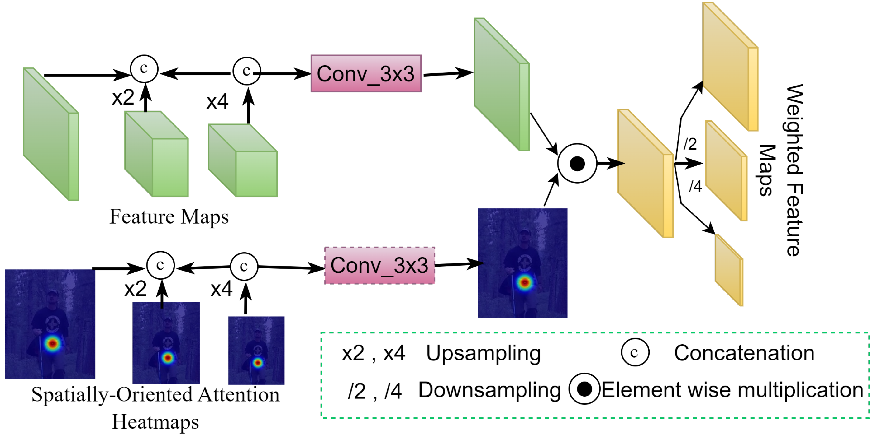 SOCA-PRNet: Spatially Oriented Attention-Infused Structured-Feature ...