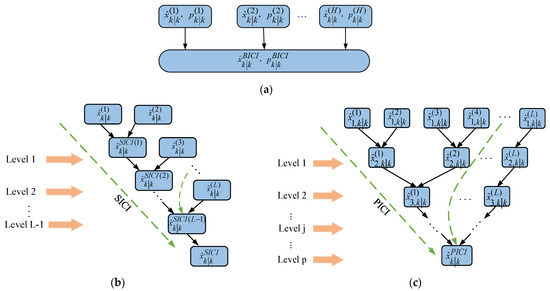 An Efficient Implementation Method for Distributed Fusion in Sensor Networks Based on CPHD Filters