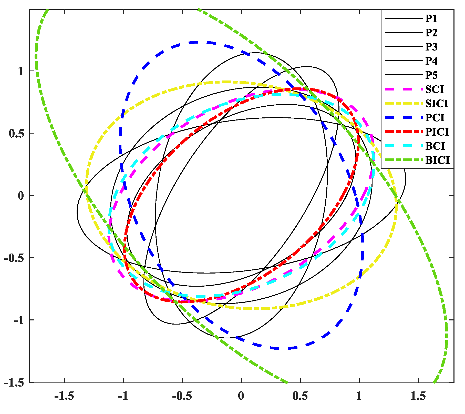 Sensors Free Full Text An Efficient Implementation Method For Distributed Fusion In Sensor 1987