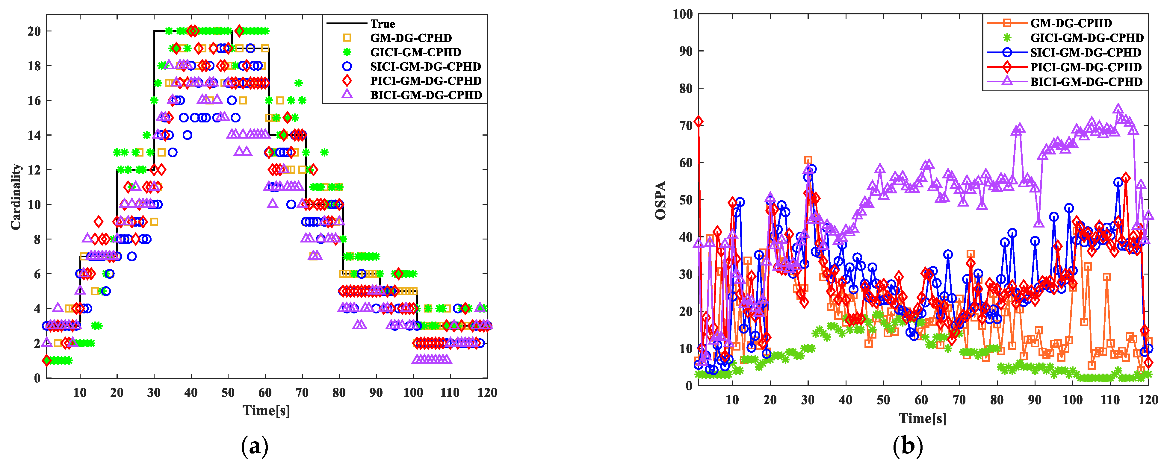 Sensors Free Full Text An Efficient Implementation Method For Distributed Fusion In Sensor 3340