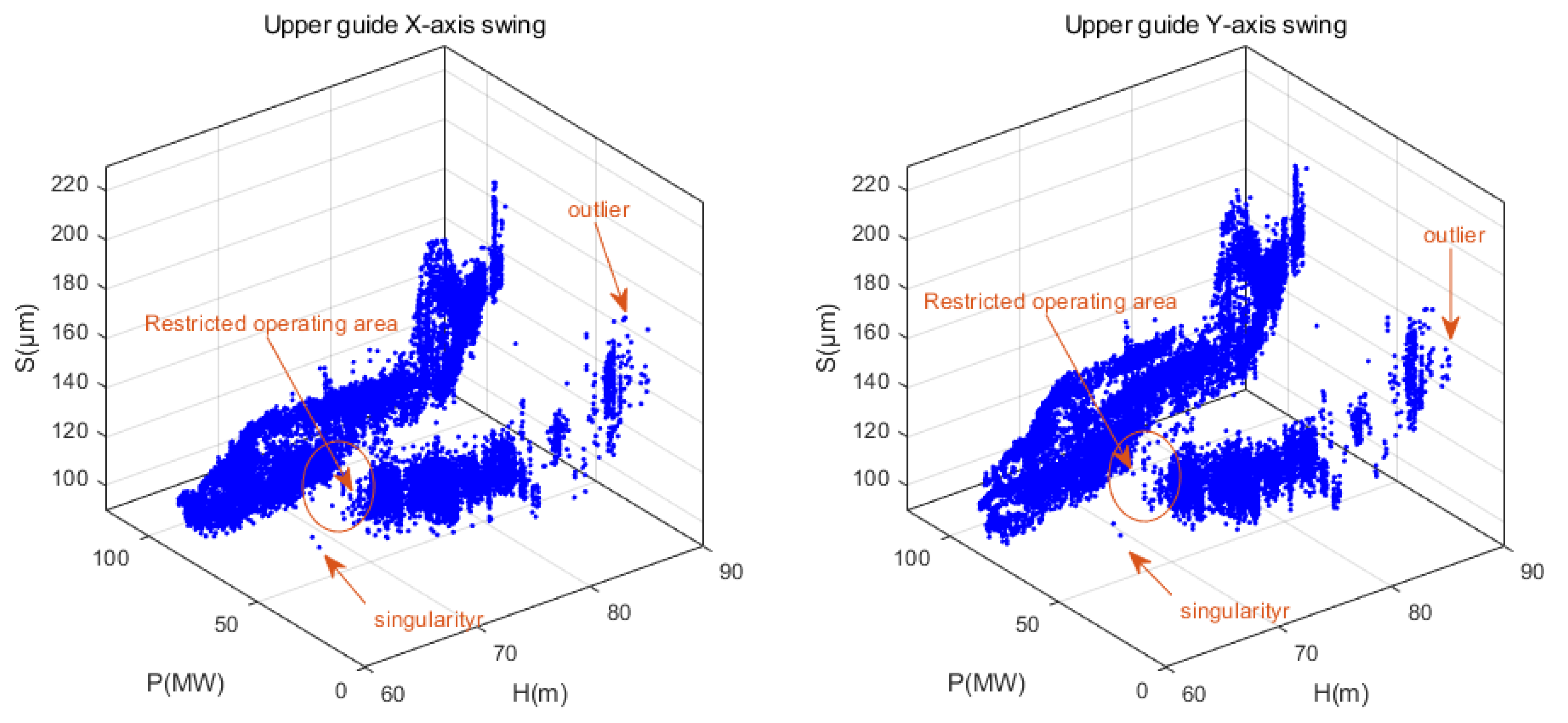 Sensors Free Full Text Enhancement Methods Of Hydropower Unit Monitoring Data Quality Based