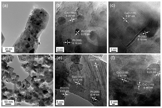 Influence of Different Pt Functionalization Modes on the Properties of ...
