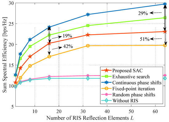 Joint Beamforming and Phase Shifts Design for RIS-Aided Multi-User Full ...