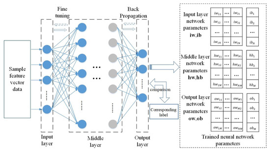 Sensors | Free Full-Text | A Neural Network-Based Weighted Voting Algorithm for Multi-Target ...