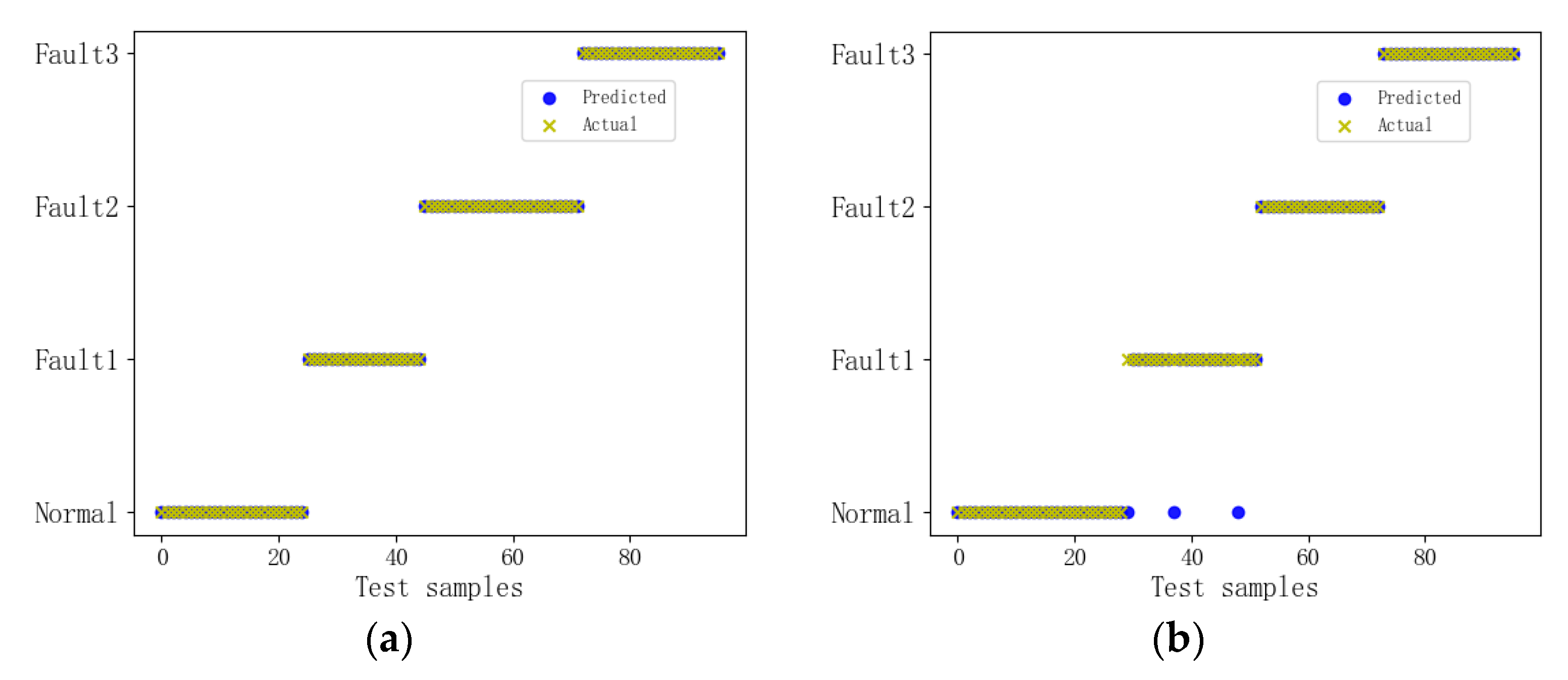 Research on Circuit Breaker Operating Mechanism Fault Diagnosis Method Combining Global-Local ...