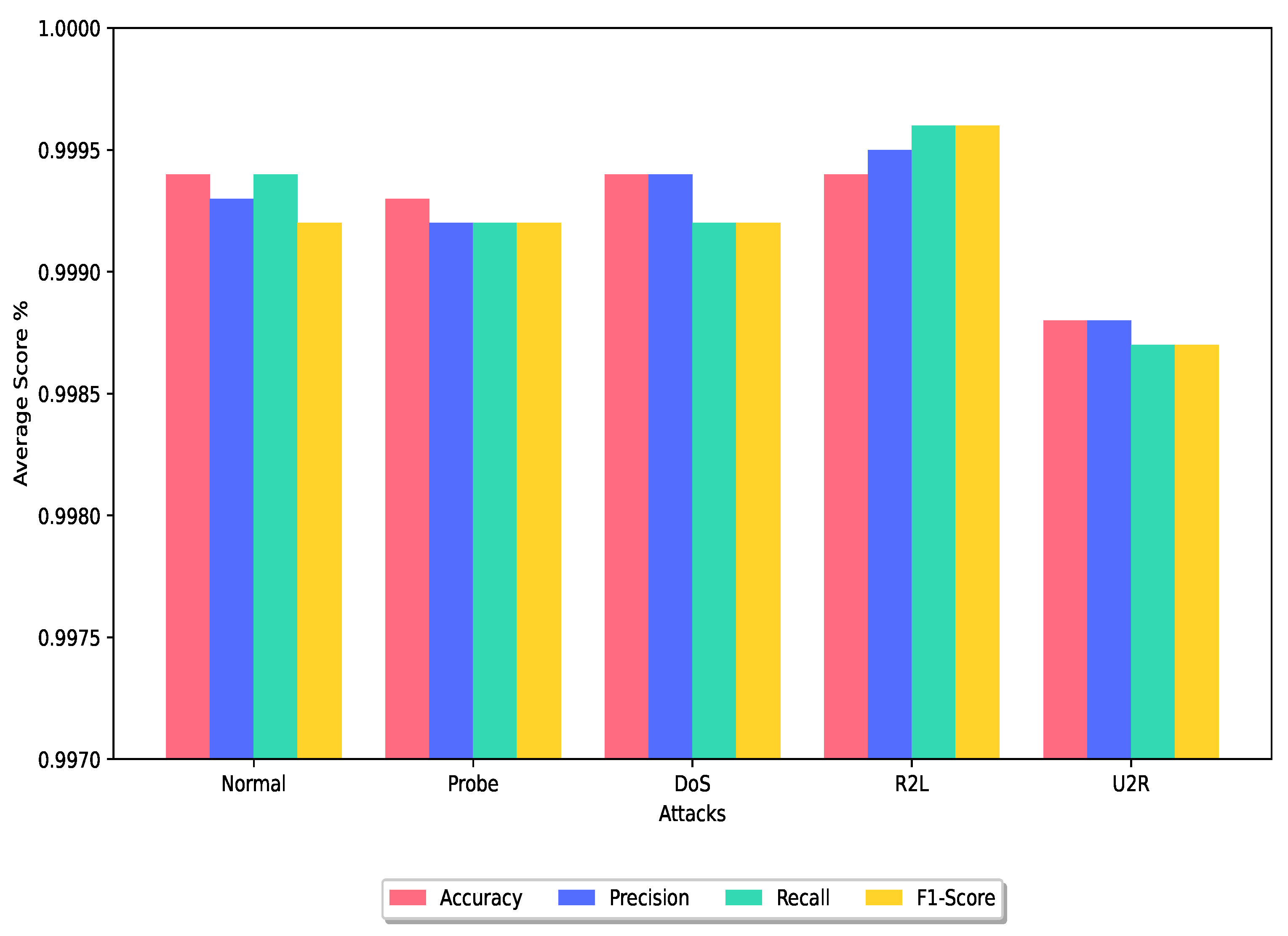 Enhancing Network Intrusion Detection Using an Ensemble Voting Classifier for Internet of Things