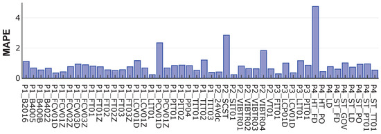 Sensors | Free Full-Text | A Synthetic Time-Series Generation Using a ...