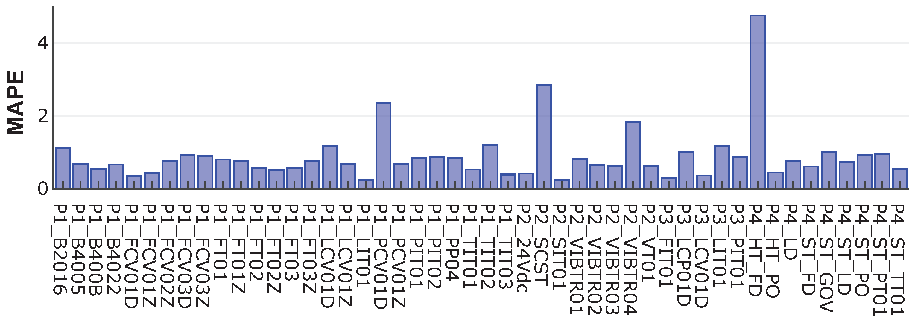 Sensors | Free Full-Text | A Synthetic Time-Series Generation Using a ...