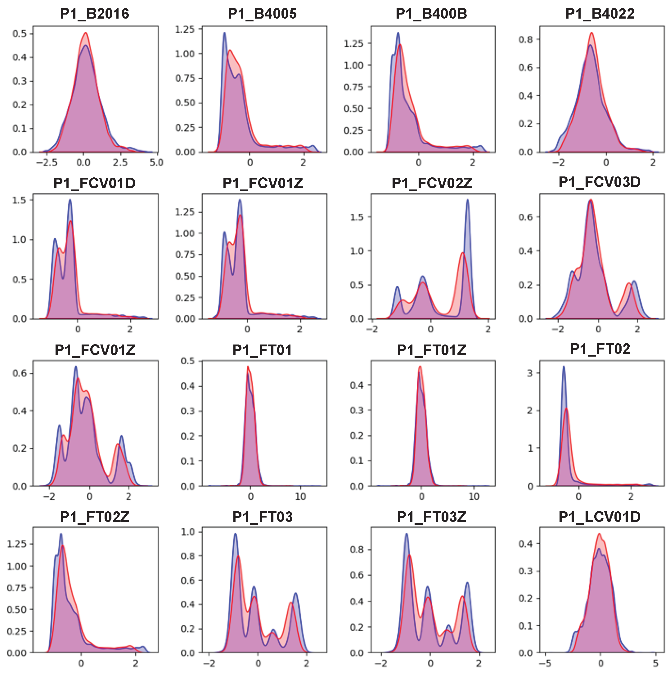 Sensors | Free Full-Text | A Synthetic Time-Series Generation Using a ...