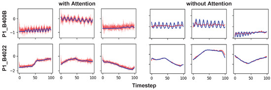 Sensors | Free Full-Text | A Synthetic Time-Series Generation Using a ...