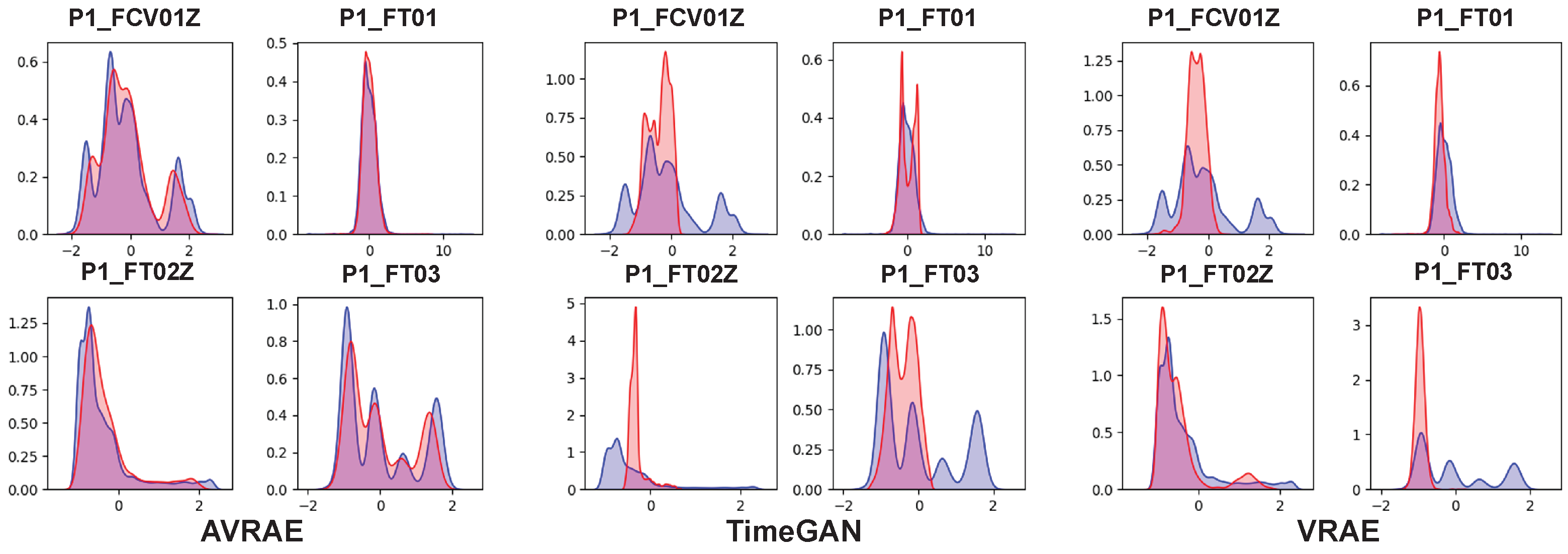 Sensors | Free Full-Text | A Synthetic Time-Series Generation Using a ...