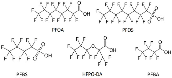 An Overview on Recent Advances in Biomimetic Sensors for the Detection ...