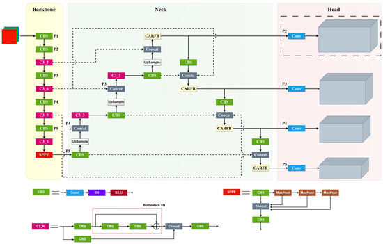 Small Target-YOLOv5: Enhancing the Algorithm for Small Object Detection in Drone Aerial Imagery ...