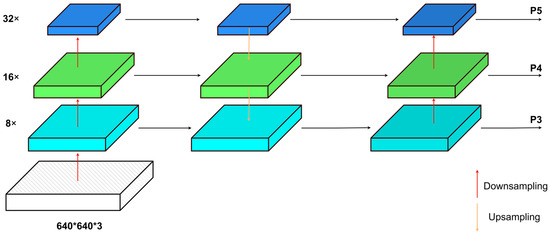 Small Target-YOLOv5: Enhancing the Algorithm for Small Object Detection in Drone Aerial Imagery ...