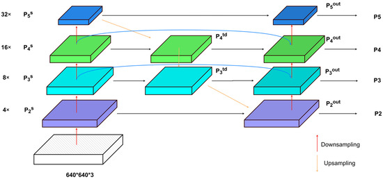 Small Target-YOLOv5: Enhancing the Algorithm for Small Object Detection in Drone Aerial Imagery ...