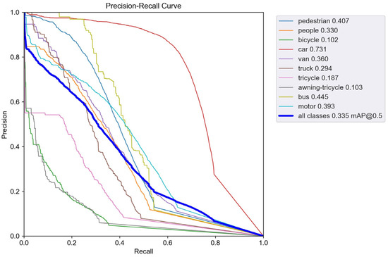 Small Target-YOLOv5: Enhancing the Algorithm for Small Object Detection in Drone Aerial Imagery ...