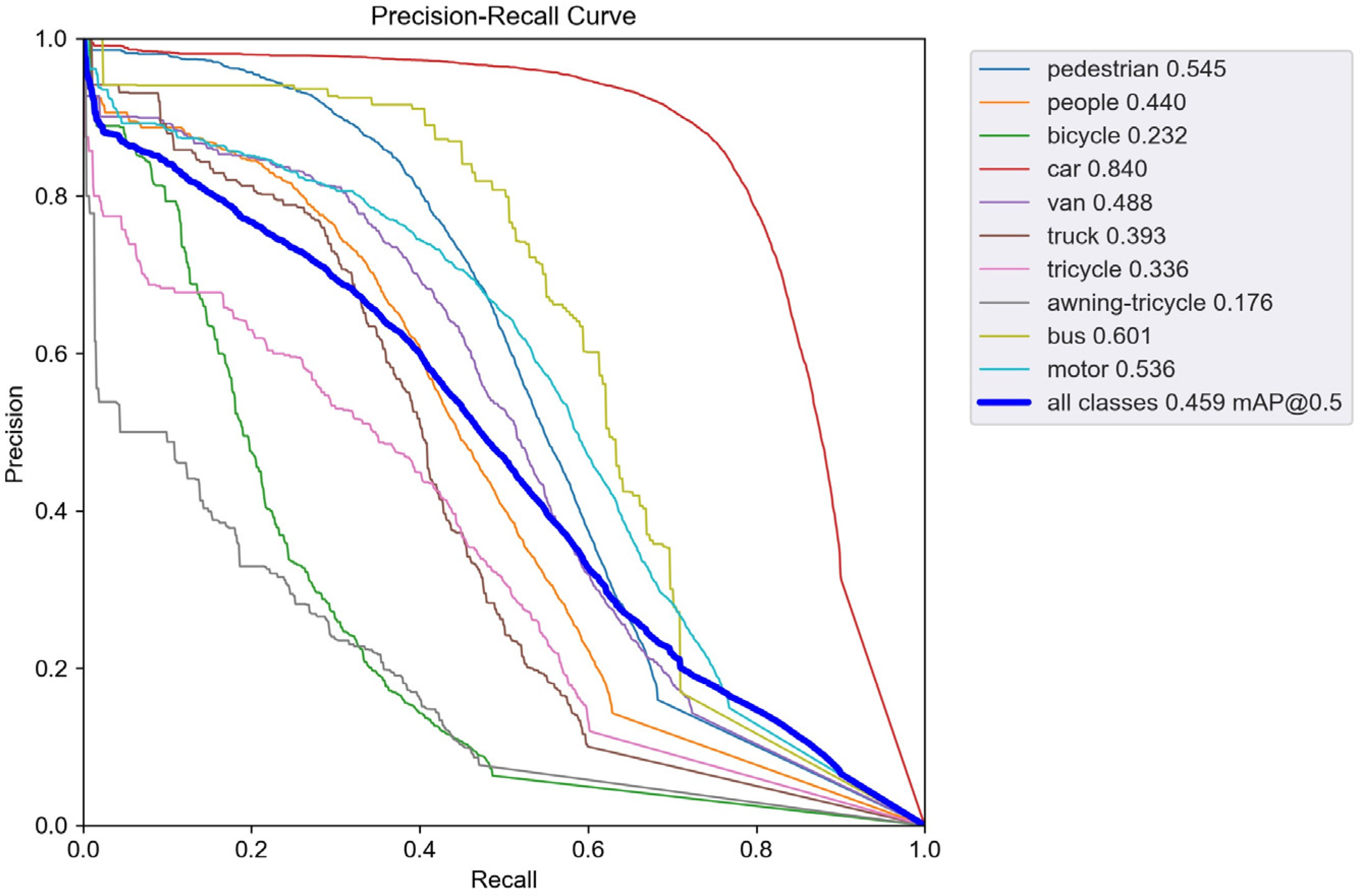 Small Target-YOLOv5: Enhancing the Algorithm for Small Object Detection in Drone Aerial Imagery ...