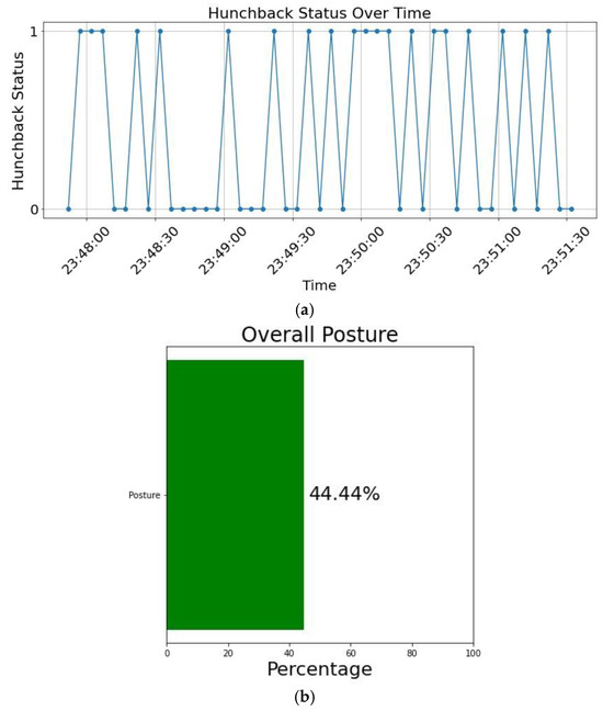 IoT-Based Solution for Detecting and Monitoring Upper Crossed Syndrome