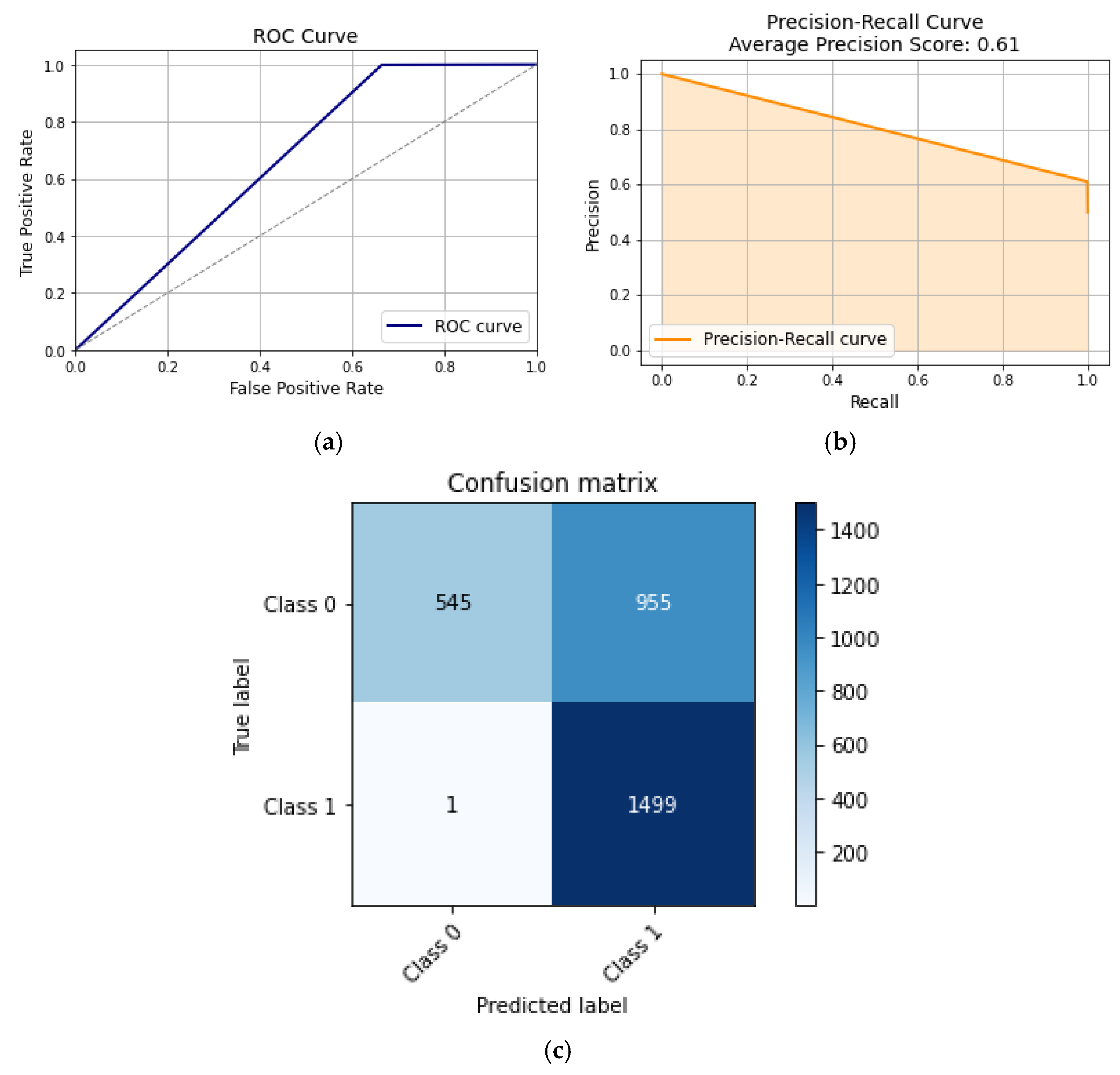 IoT-Based Solution for Detecting and Monitoring Upper Crossed Syndrome