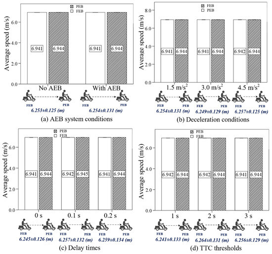 Numerical Analysis of an Autonomous Emergency Braking System for Rear ...