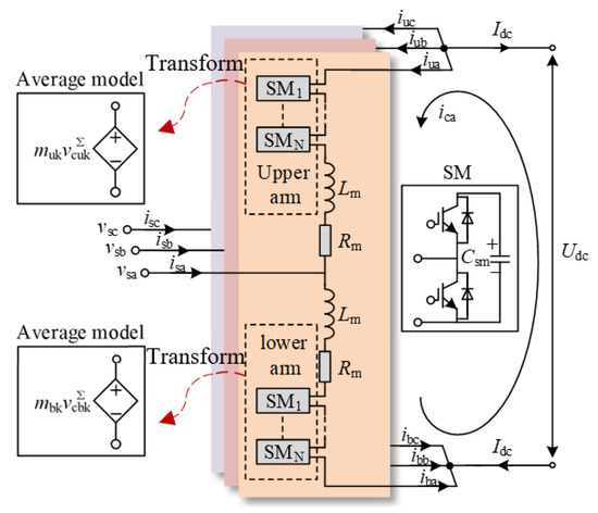 Small-Signal Stability Analysis and MOSMA-Based Optimization Control Strategy of OWF with MMC ...