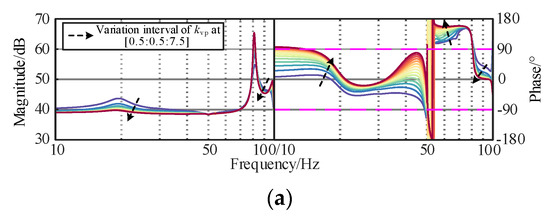Small-Signal Stability Analysis and MOSMA-Based Optimization Control Strategy of OWF with MMC ...