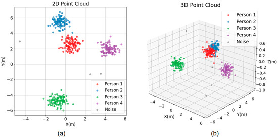 PGGait: Gait Recognition Based on Millimeter-Wave Radar Spatio-Temporal ...