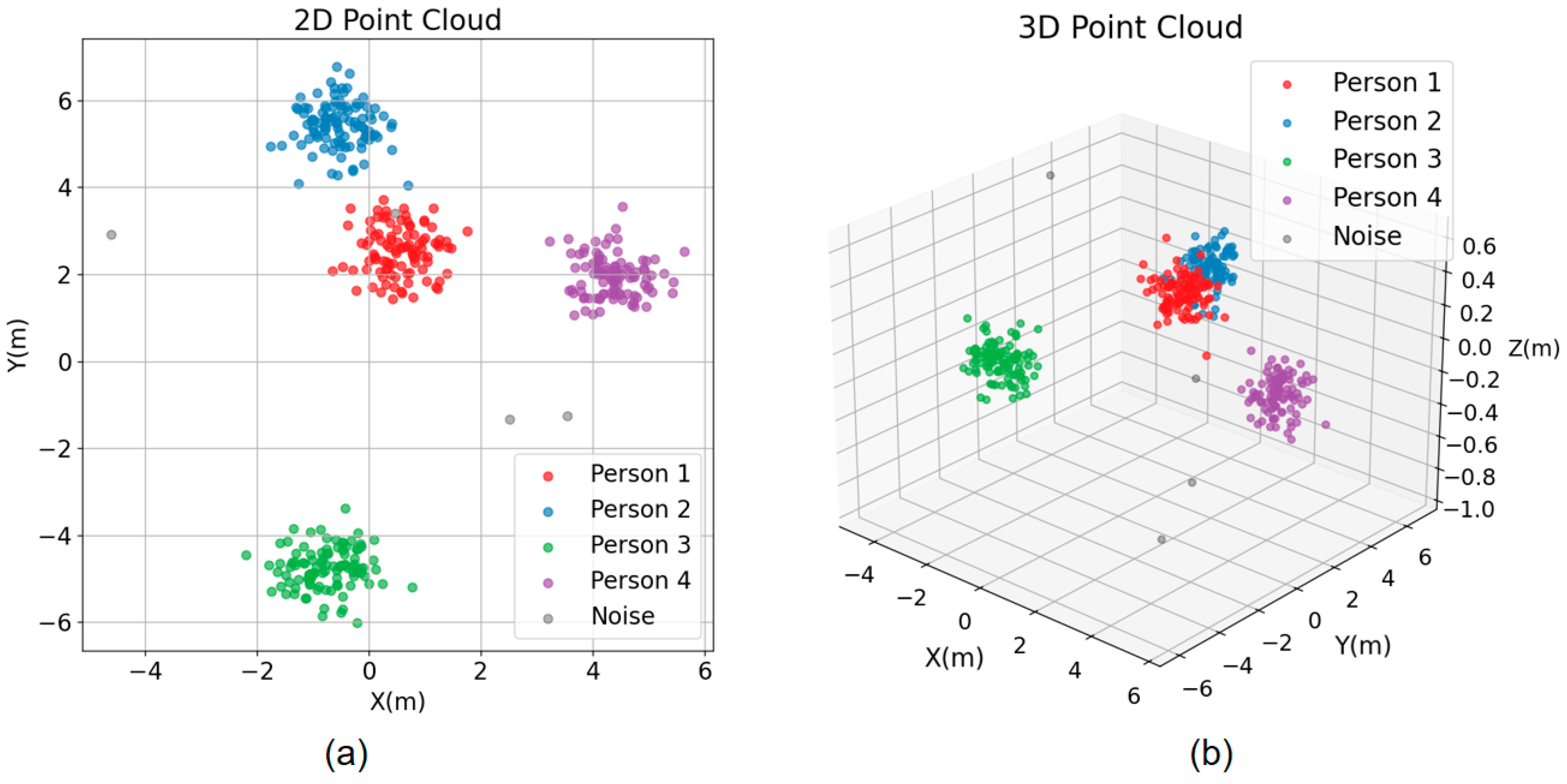 PGGait: Gait Recognition Based on Millimeter-Wave Radar Spatio-Temporal Sensing of ...