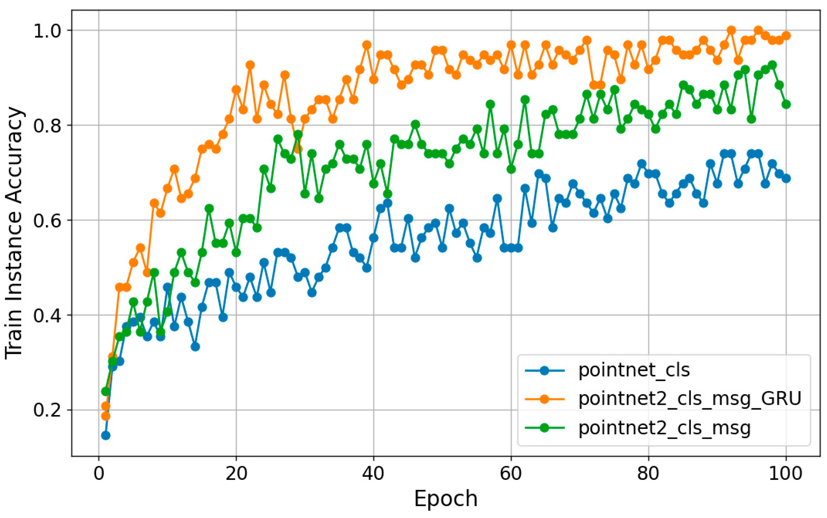 PGGait: Gait Recognition Based on Millimeter-Wave Radar Spatio-Temporal ...