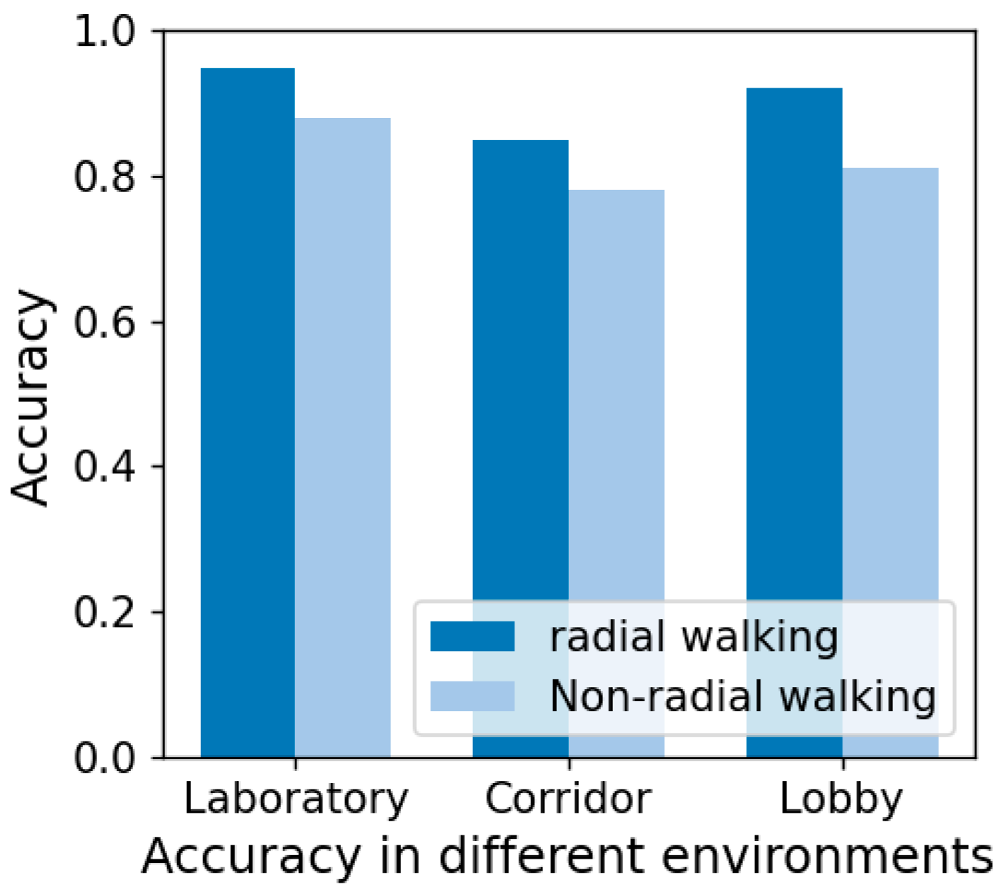 PGGait: Gait Recognition Based on Millimeter-Wave Radar Spatio-Temporal ...