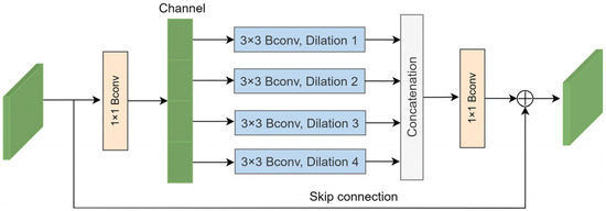 Multi-Scale-Denoising Residual Convolutional Network for Retinal Disease Classification Using OCT