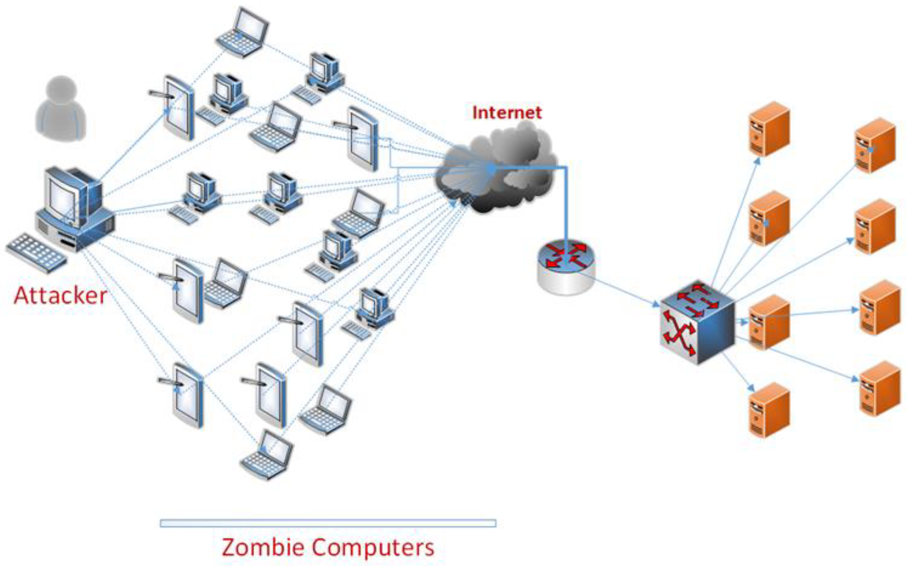 Ensemble Learning Framework for DDoS Detection in SDN-Based SCADA Systems