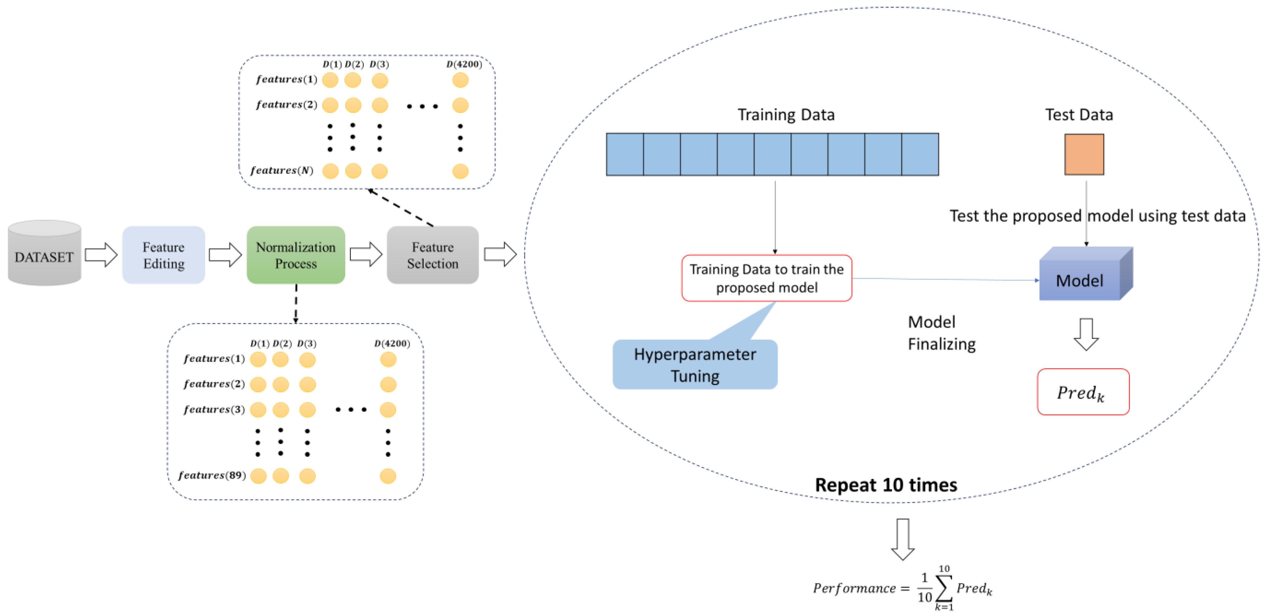 Ensemble Learning Framework for DDoS Detection in SDN-Based SCADA Systems