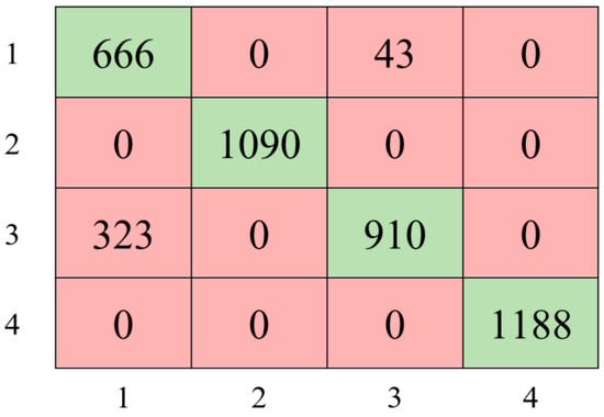Ensemble Learning Framework for DDoS Detection in SDN-Based SCADA Systems
