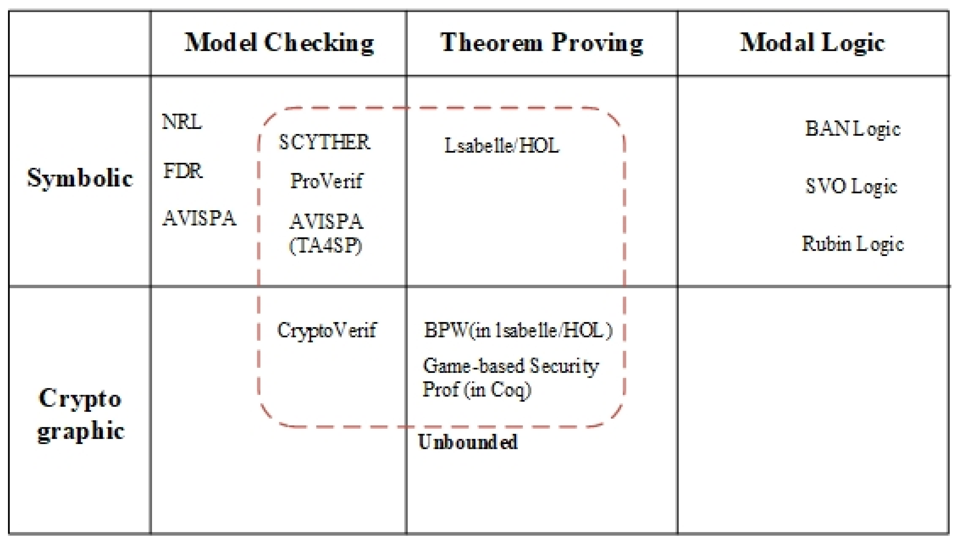 Sensors | Free Full-Text | 5G-AKA-FS: A 5G Authentication and Key Agreement Protocol for Forward ...