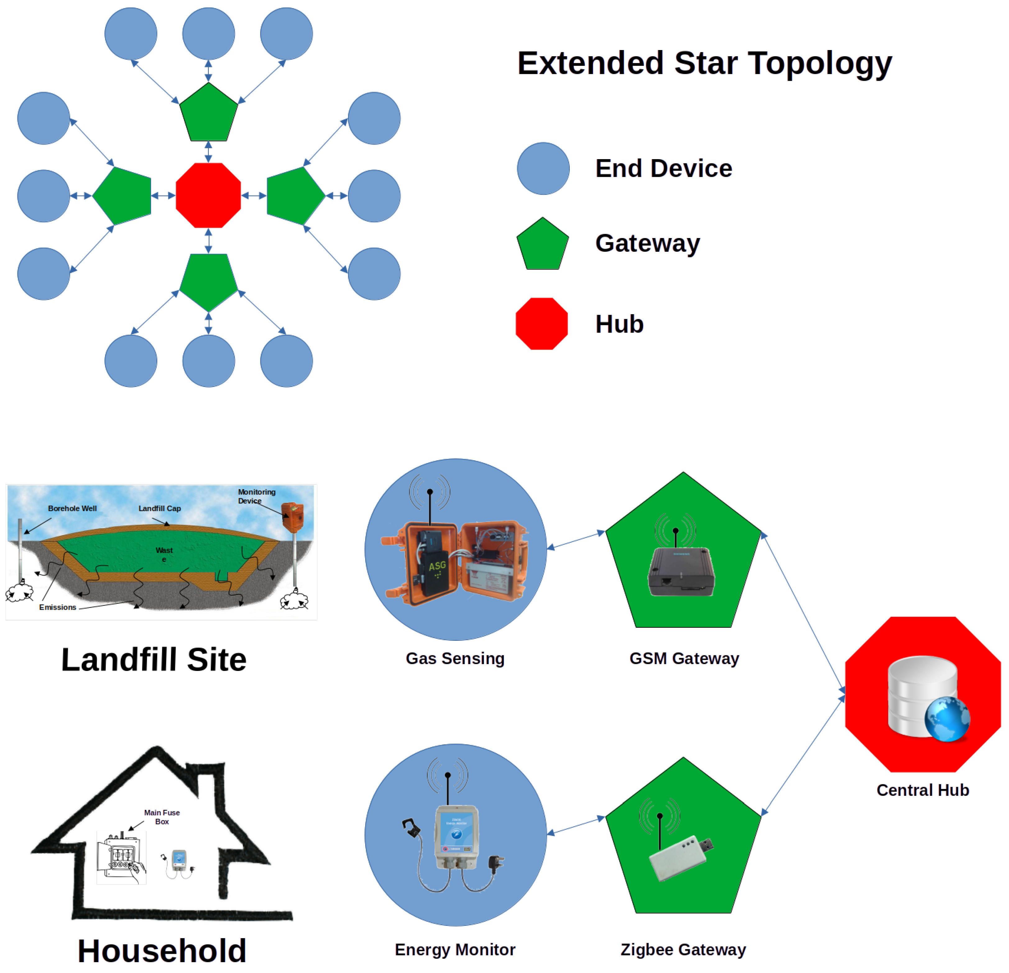 Sensors | Free Full-Text | Green IoT Event Detection for Carbon-Emission Monitoring in Sensor ...