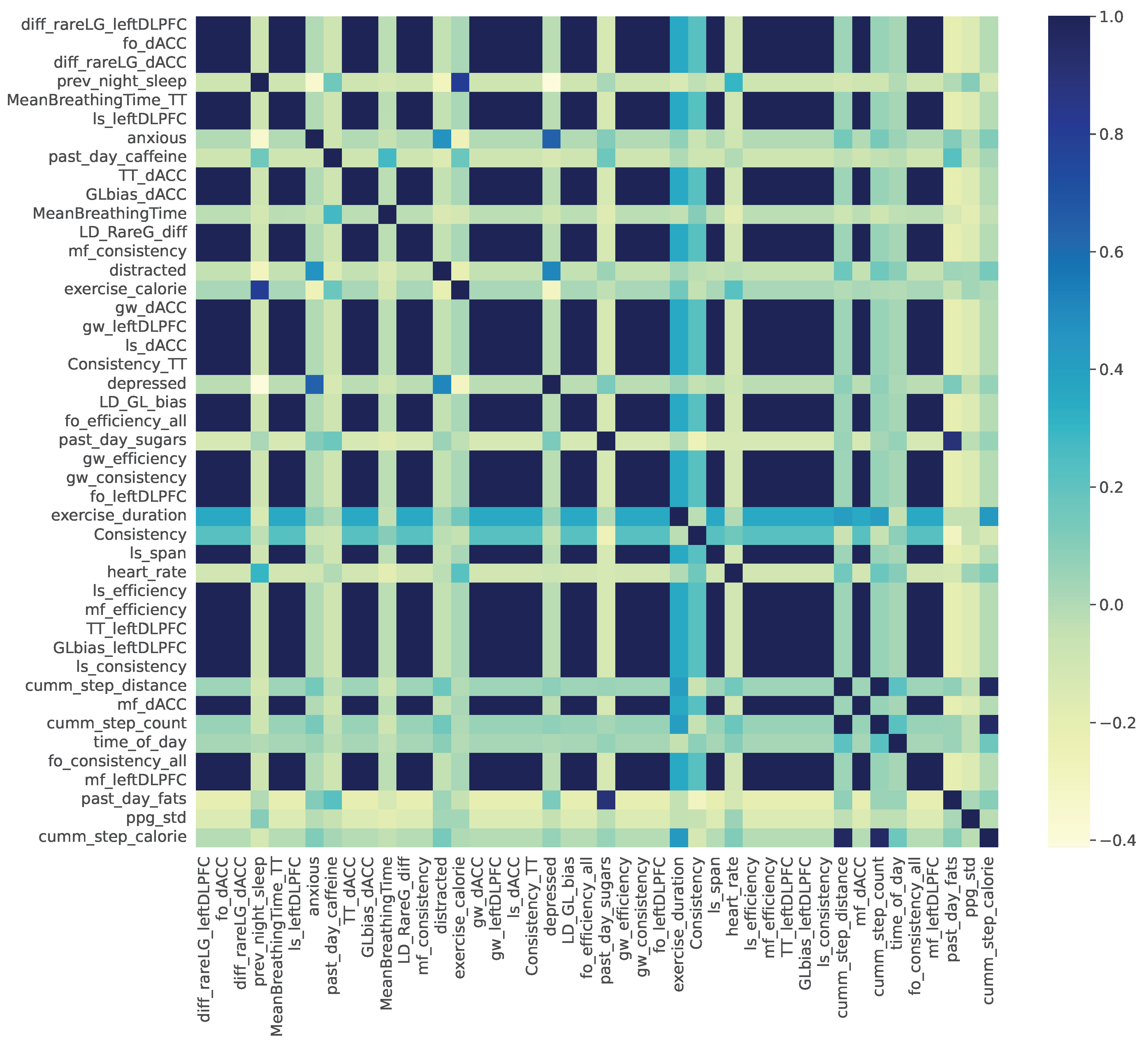 Sensors | Free Full-Text | Towards Personalised Mood Prediction and ...