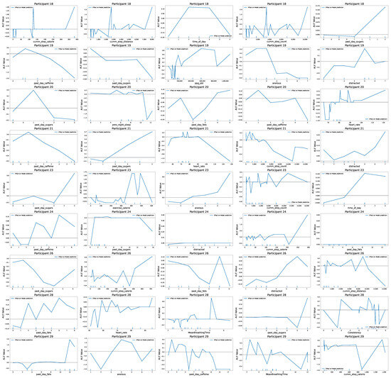 Towards Personalised Mood Prediction and Explanation for Depression ...