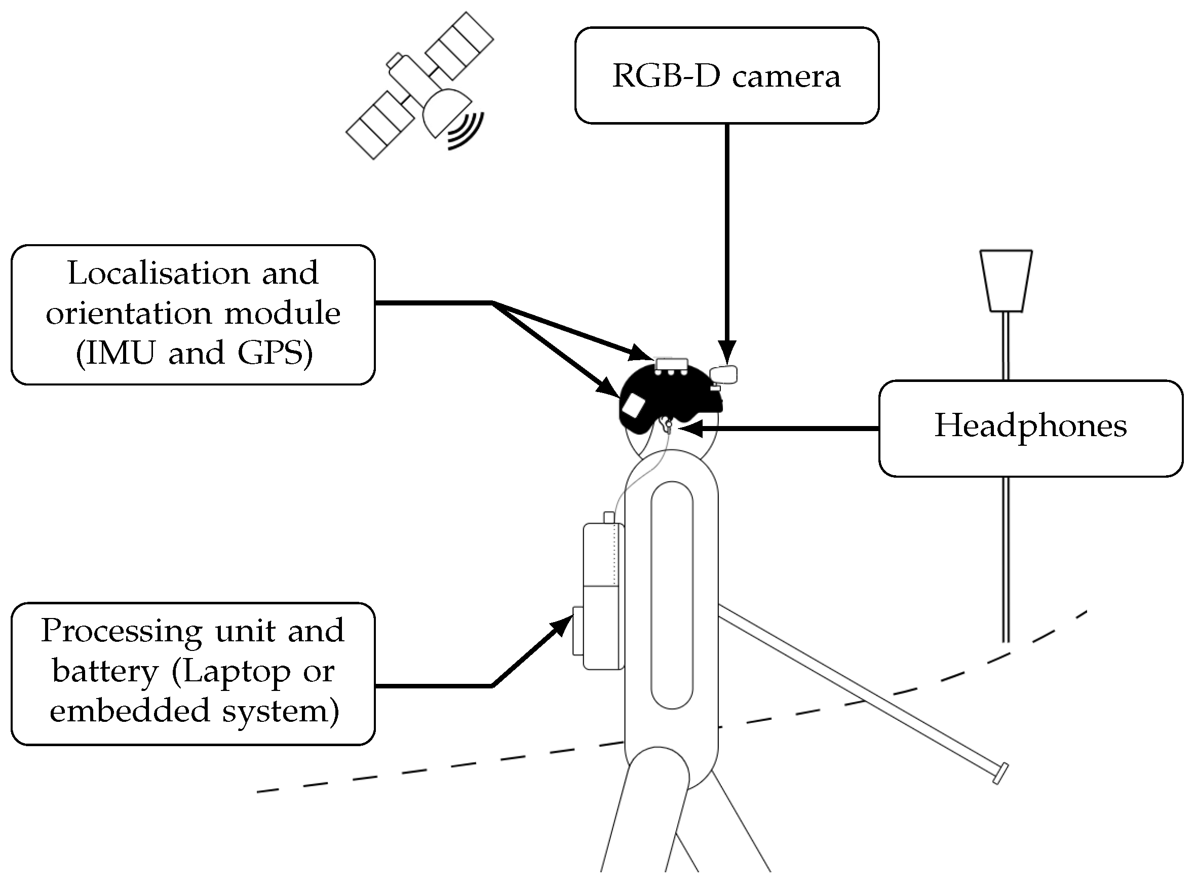 Outdoor Navigation Assistive System Based on Robust and Real-Time ...