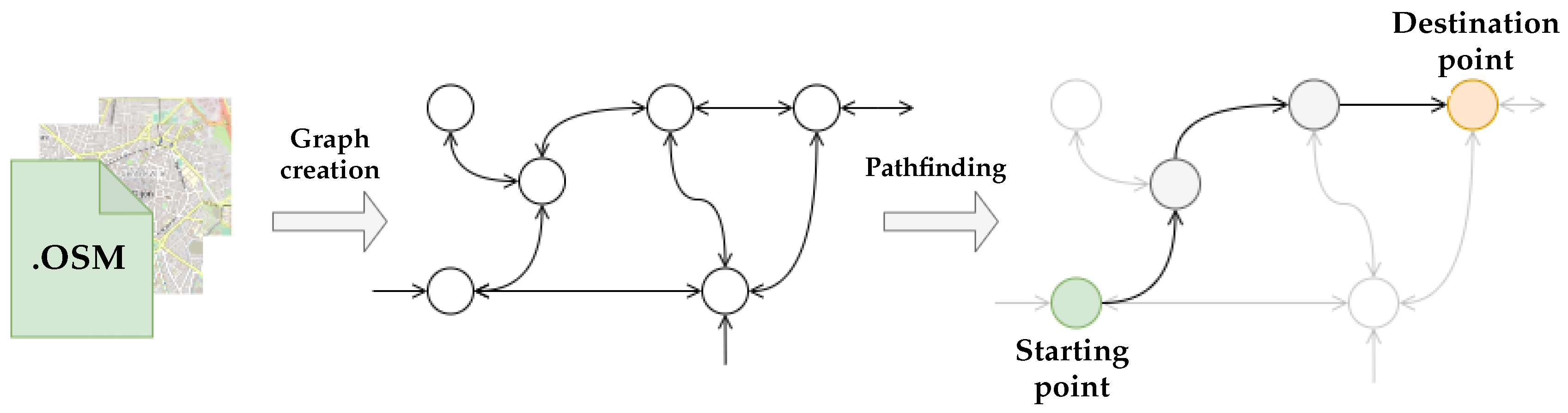 Outdoor Navigation Assistive System Based on Robust and Real-Time ...