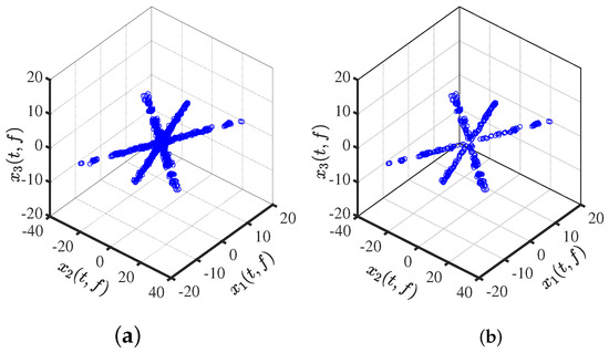 Sensors | Free Full-Text | Adaptive DBSCAN Clustering and GASA Optimization for Underdetermined ...