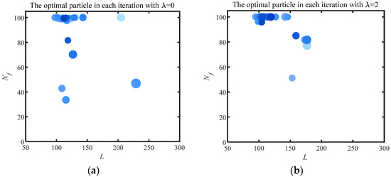 Adaptive Convolution Sparse Filtering Method for the Fault Diagnosis of an Engine Timing Gearbox