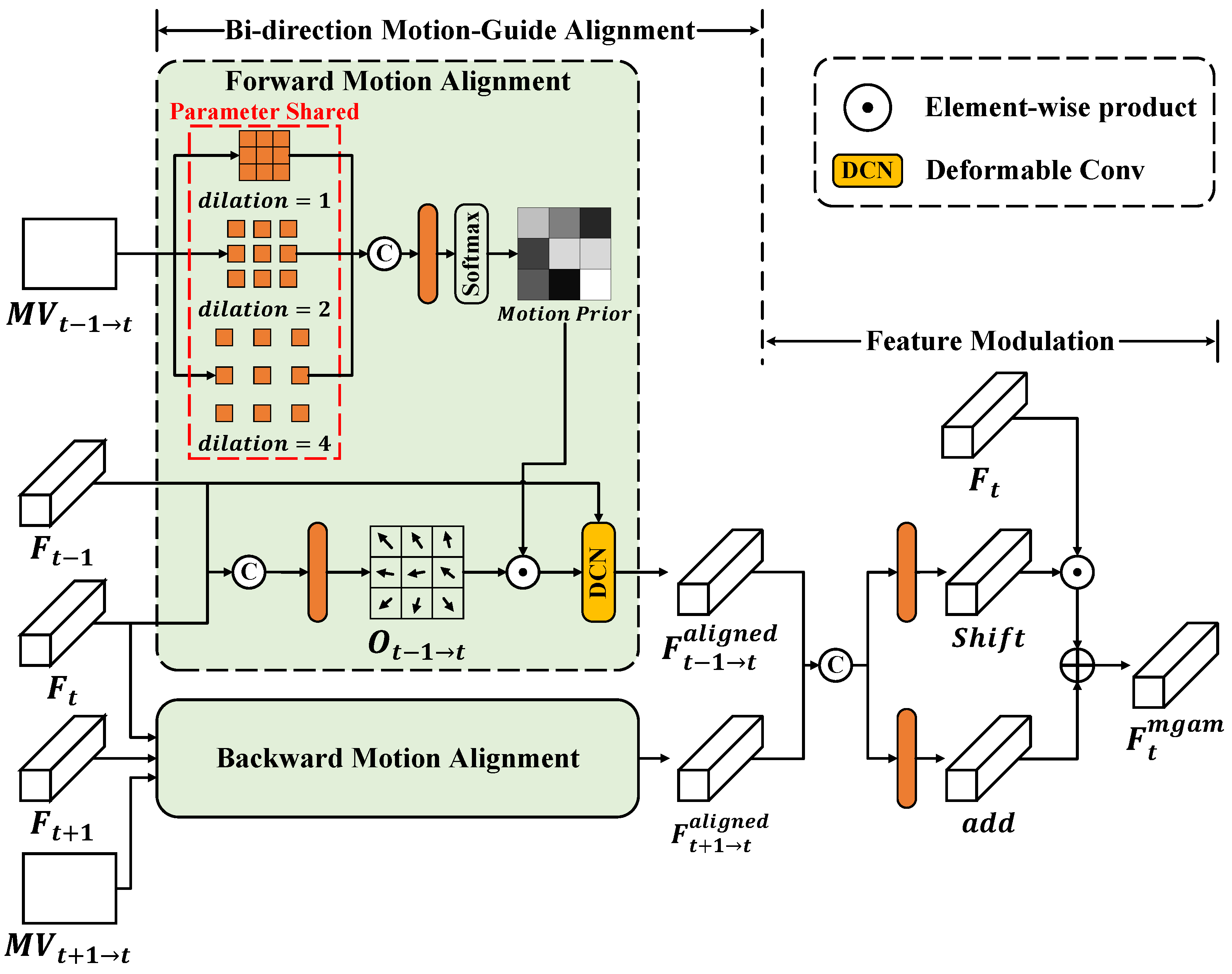 Edge-Oriented Compressed Video Super-Resolution