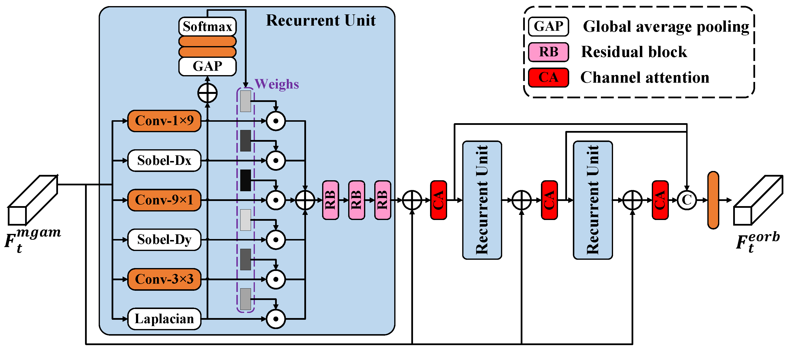 Edge-Oriented Compressed Video Super-Resolution
