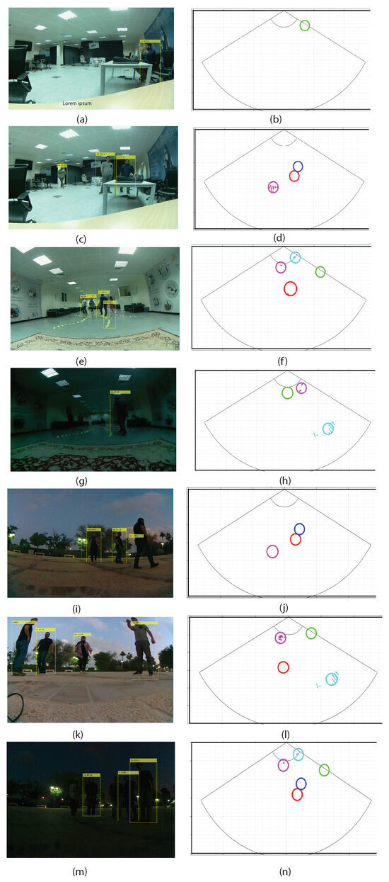 A New Framework for Smart Doors Using mmWave Radar and Camera-Based ...