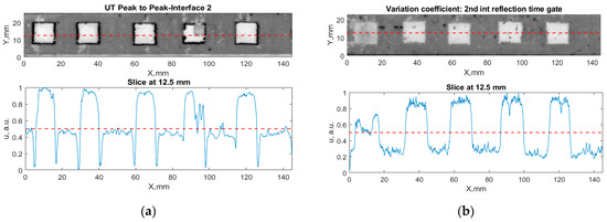 Ultrasonic Features for Evaluation of Adhesive Joints: A Comparative ...