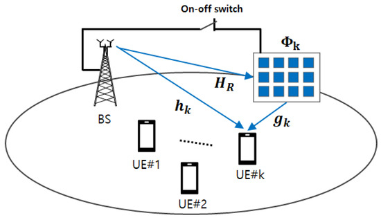 RIS-Assisted Cooperative Time-Division Multiple Access