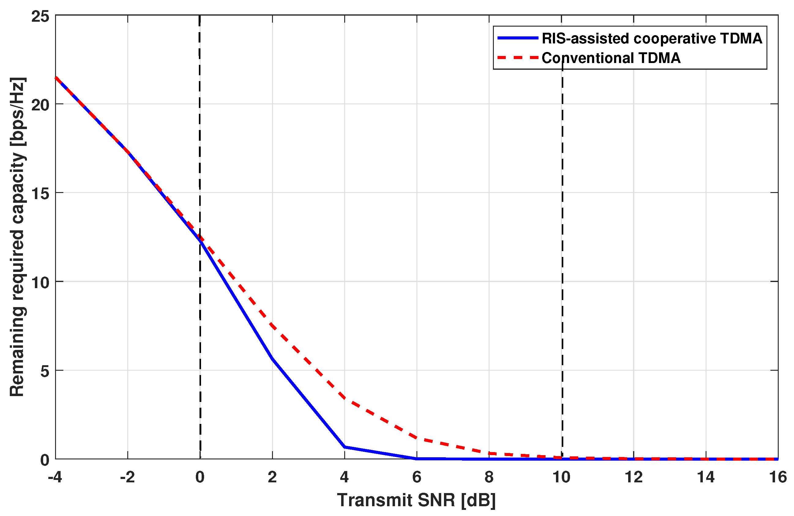 Sensors | Free Full-Text | RIS-Assisted Cooperative Time-Division ...