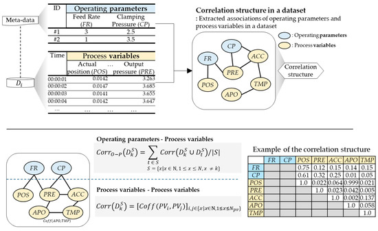Weighted Domain Adaptation Using the Graph-Structured Dataset ...